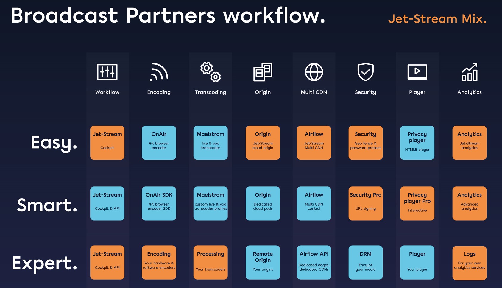 Live Streaming Platform - Jet-Stream
