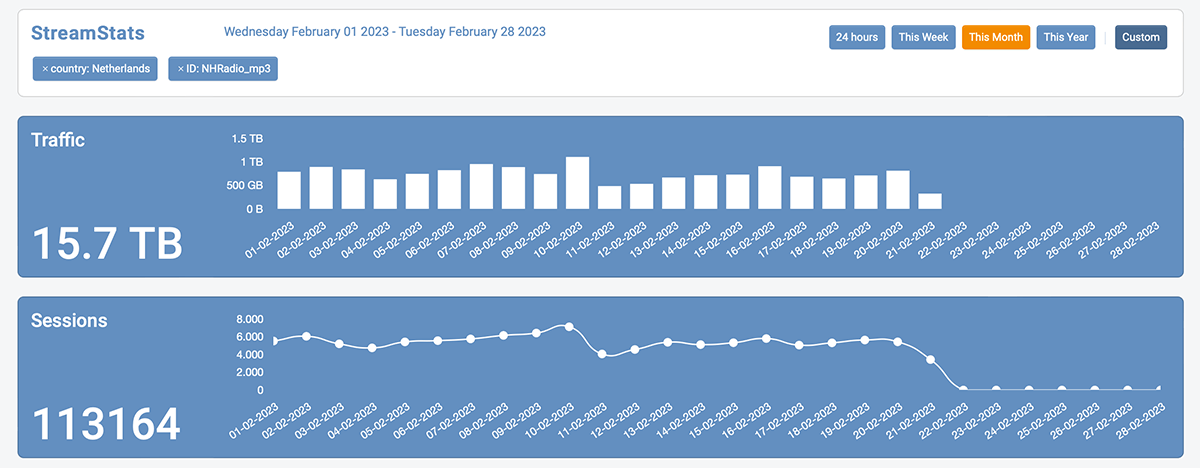 StreamStats 1.1 Adds Streaming Details - Jet-Stream