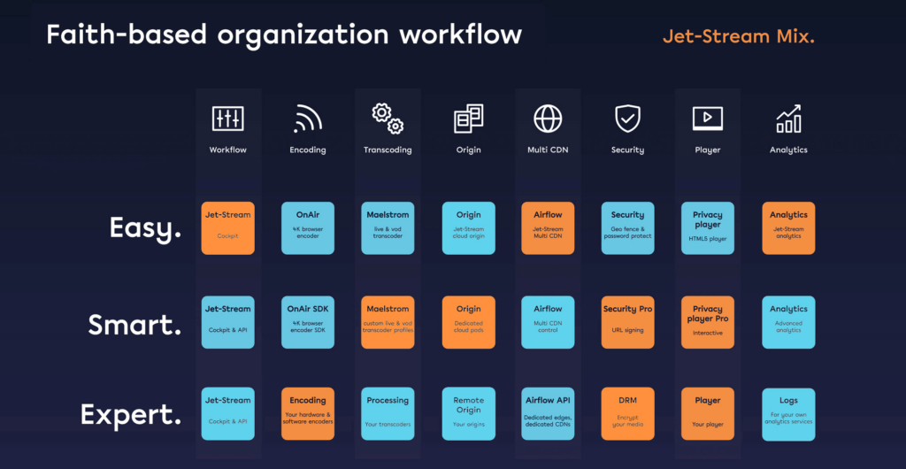 Faith in streaming - Jet-Stream